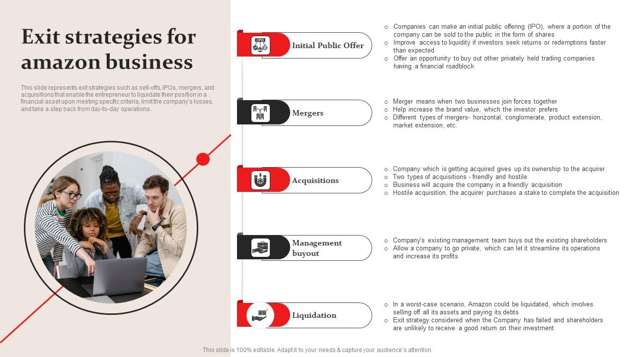 Exit Strategies For Amazon Business Plan Go To Market Strategy ... Exit Strategies For Amazon Business Plan Go To Market Strategy ...