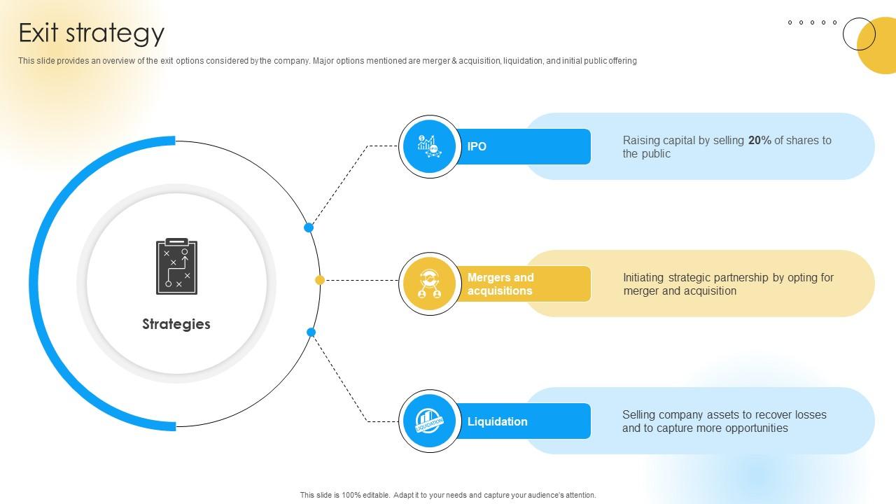 Exit Strategy Software Development Company Funding Elevator Pitch Deck Exit Strategy Software Development Company Funding Elevator Pitch Deck