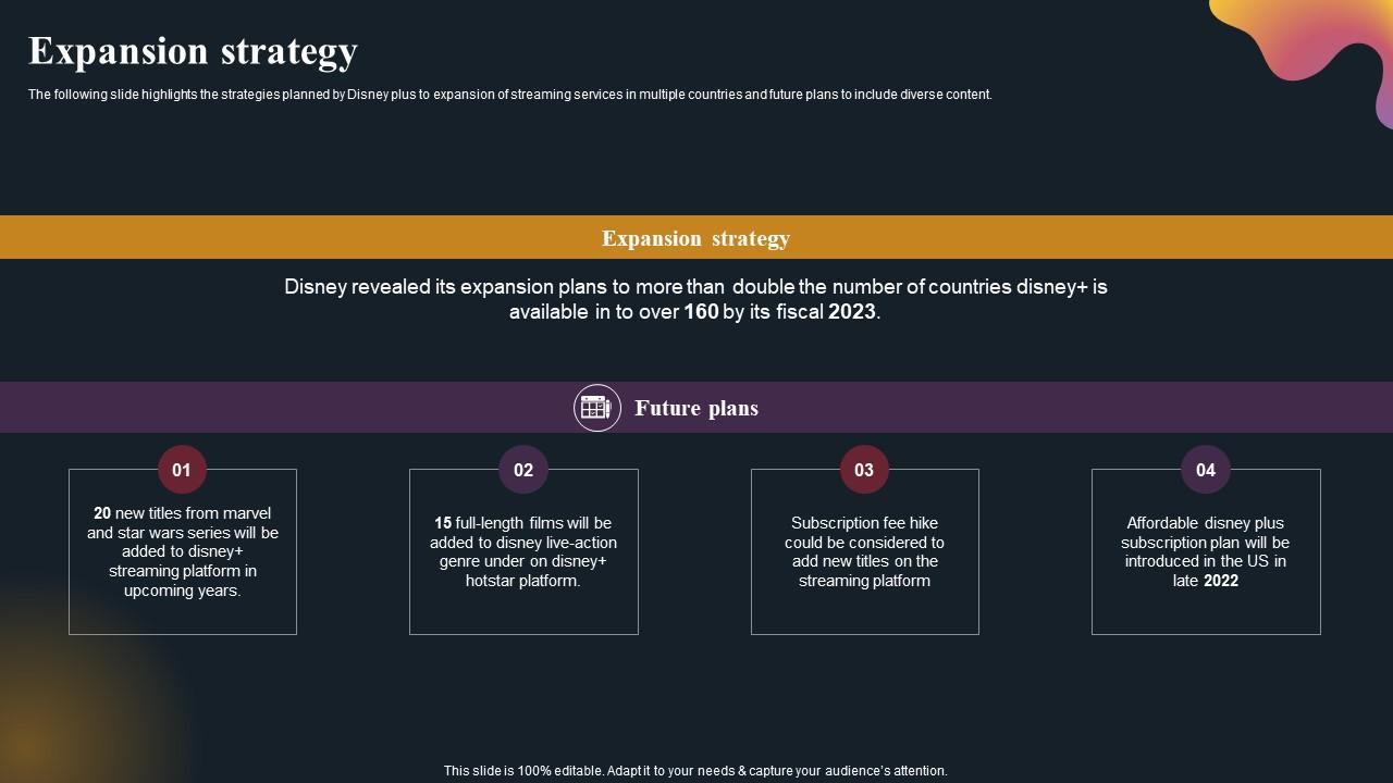 Expansion Strategy OTT Platform Company Outline Topics Pdf Expansion Strategy OTT Platform Company Outline Topics Pdf