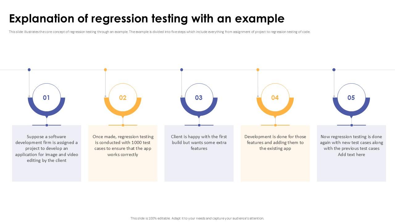 Explanation Of Regression Testing With An Example Corrective Regression Testing Ppt Example