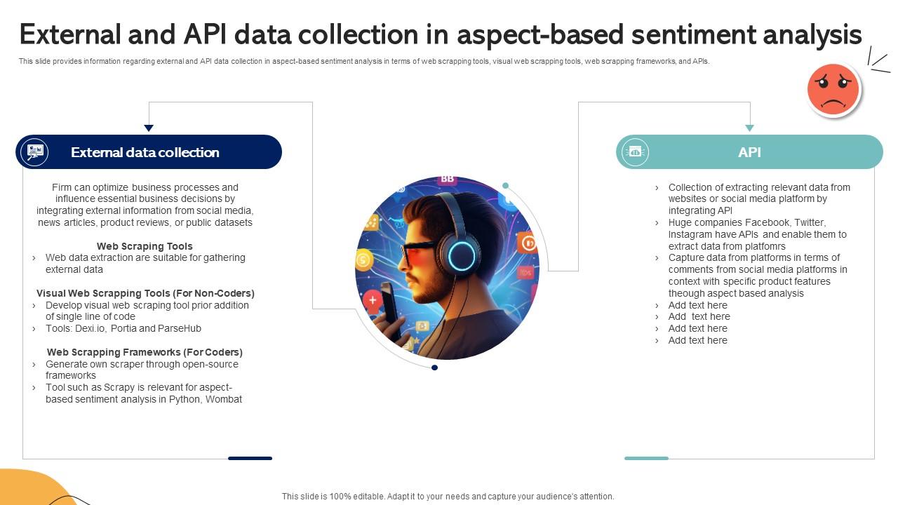 External And Api Data Collection In Aspect Based Emotionally Intelligent Insights Leveraging Ai Ss V