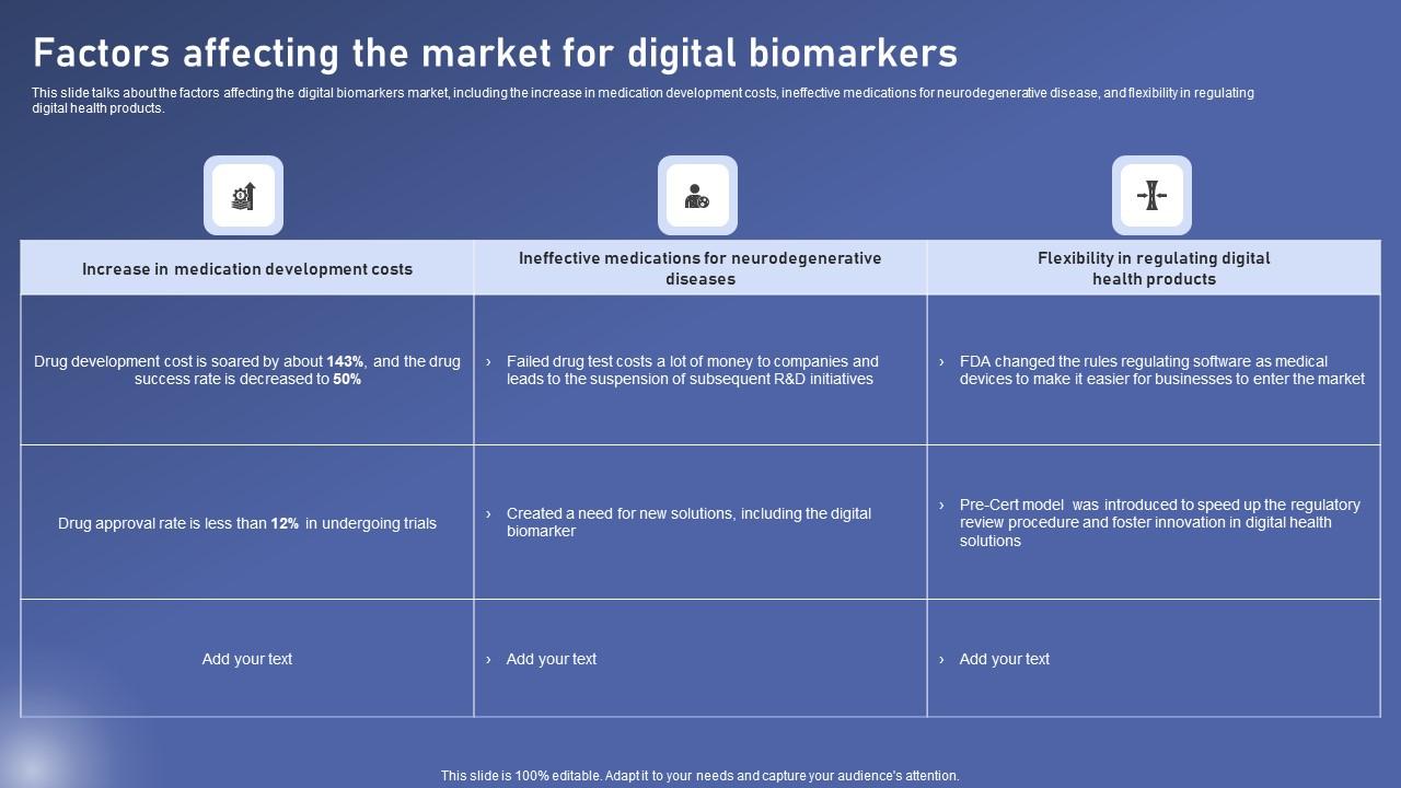 Factors Affecting Market Biomedical Data Science And Health Informatics Dow