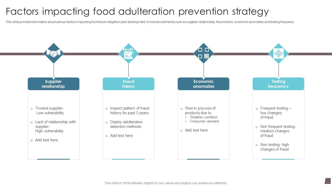 Factors Impacting Food Adulteration Prevention Strategy Formats Pdf