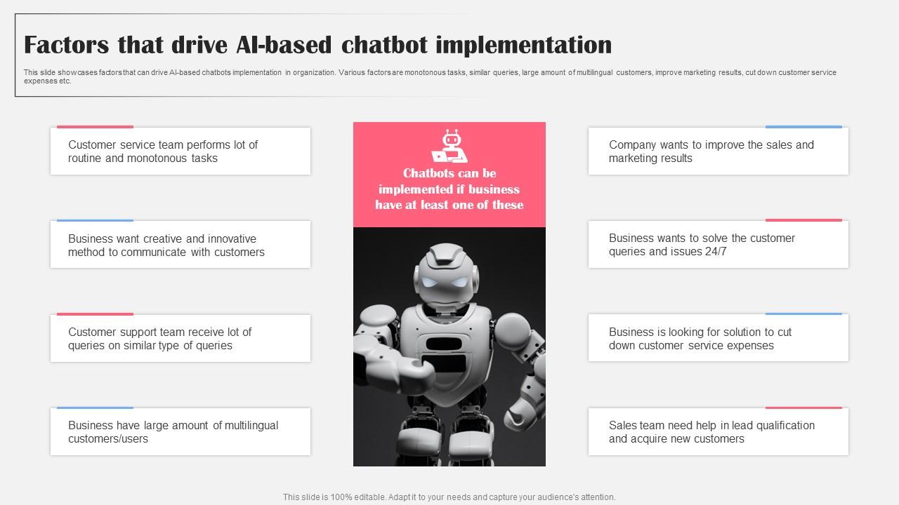 Factors That Drive Ai Based Chatbot Ai Bot Application For Various