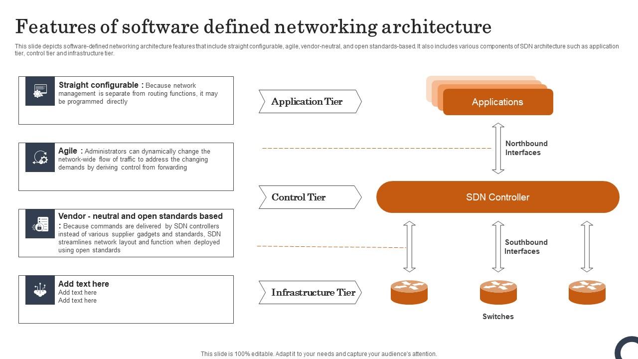 Features Of Software Defined Networking Architecture Evolution Of Sdn Controllers Slides Pdf