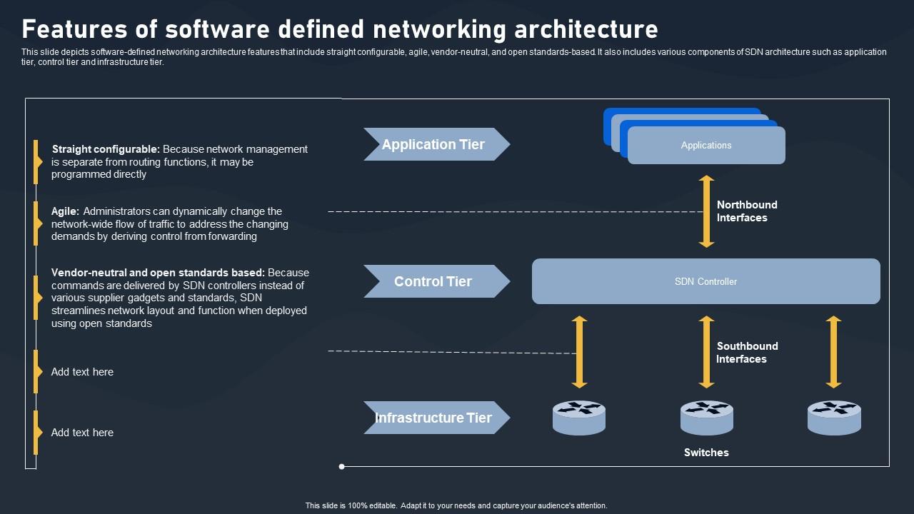 Features Of Software Defined Networking Architecture Sdn Building