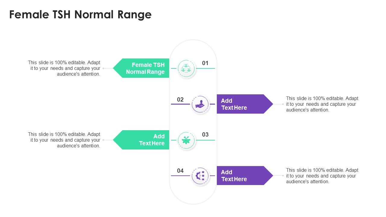 Female Tsh Normal Range In Powerpoint And Google Slides Cpb