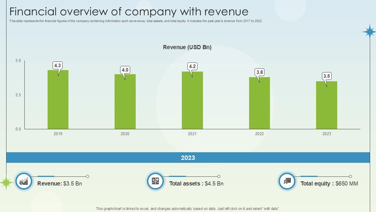 Financial Overview Of Company With Revenue Business Growth Ppt Slides