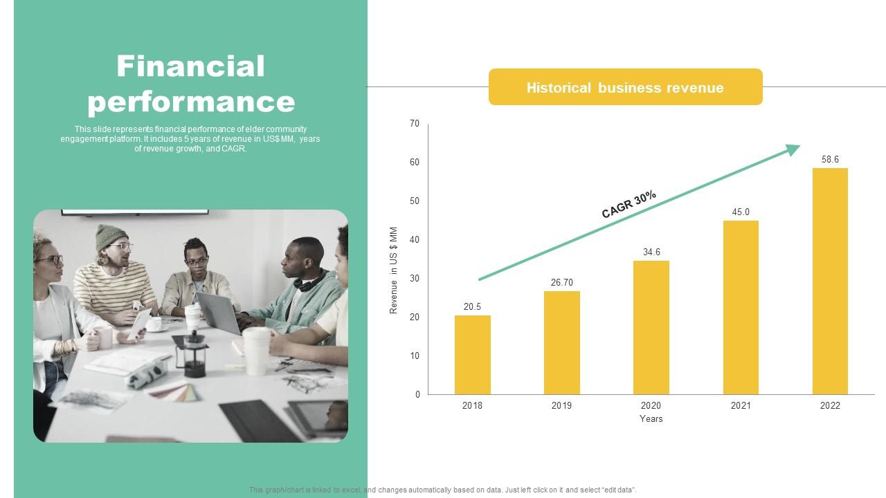Financial Performance Social Community Management Solution Funding ...