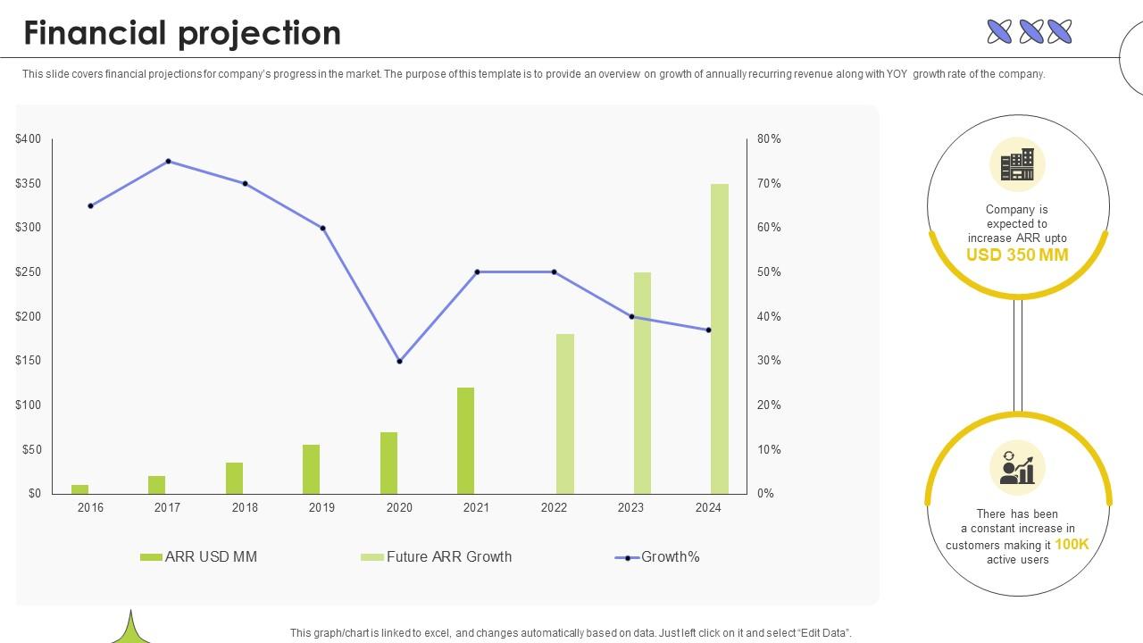 Financial Projection Web Based Automated Tool Platform Pitch Deck Ppt Template