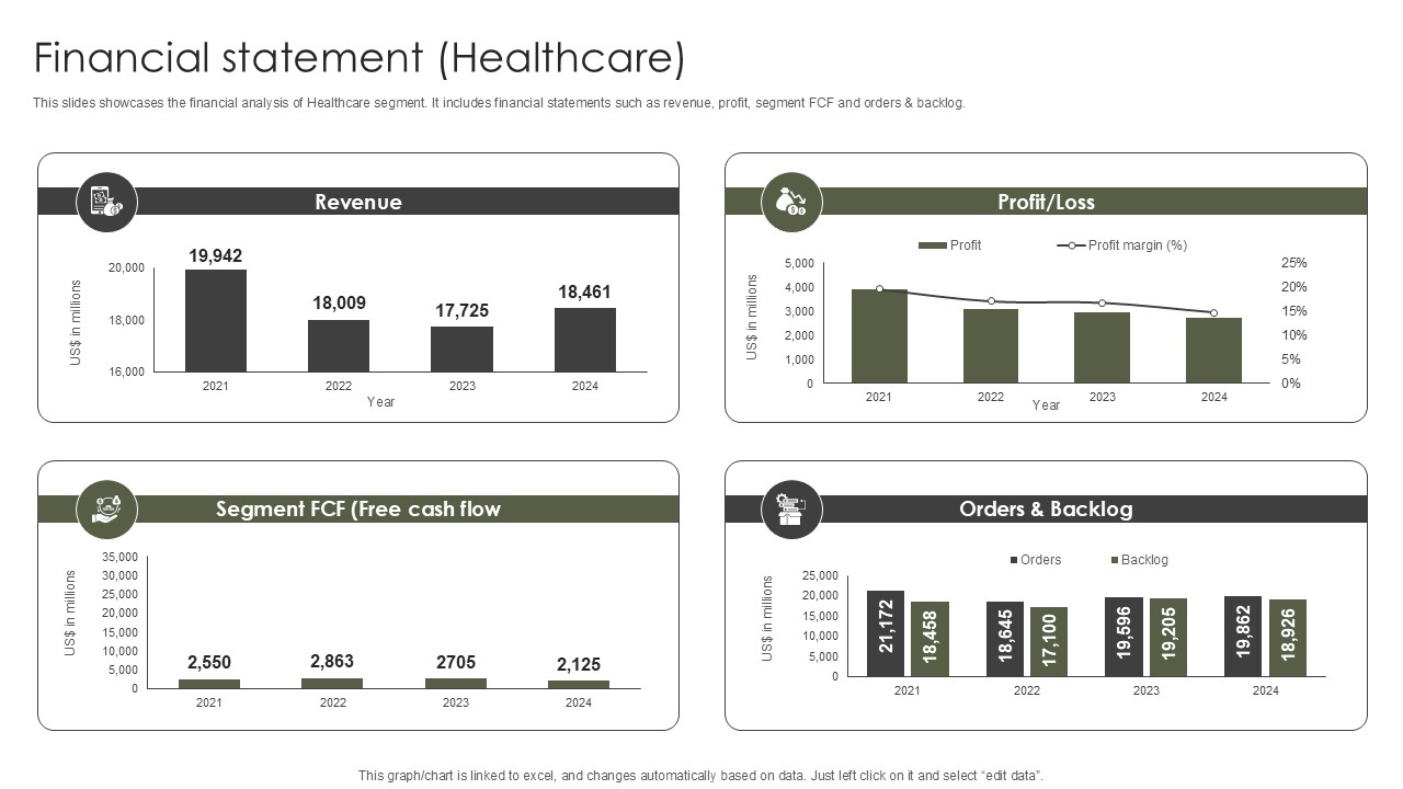 Financial Statement Healthcare Military Aircraft Engine Manufacturing ...