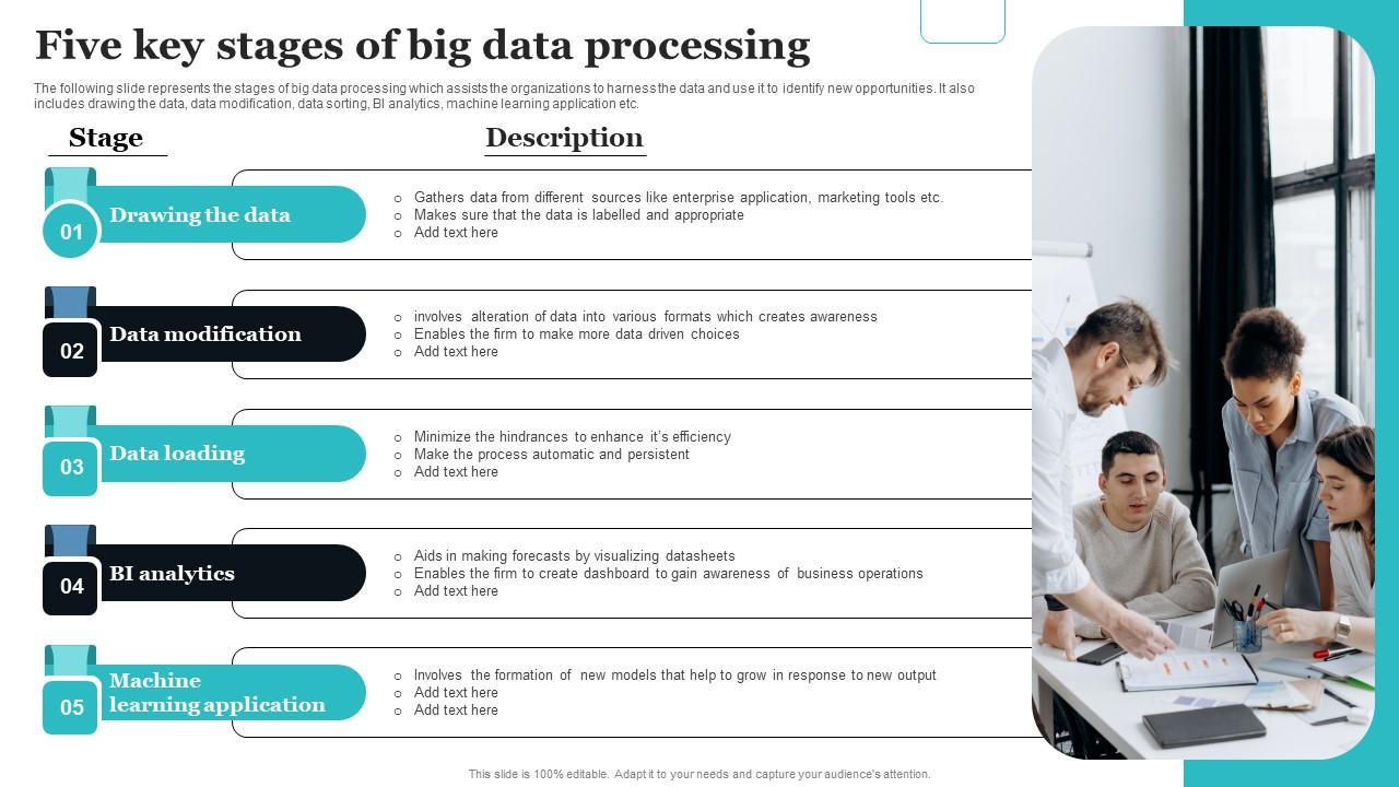 Five Key Stages Of Big Data Processing Graphics Pdf