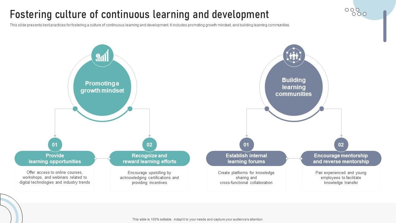 Fostering Culture Of Continuous Learning And Development Dt Ss V
