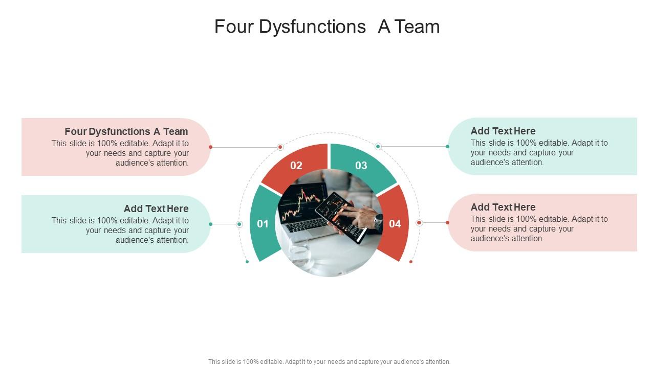 Four Dysfunctions A Team In Powerpoint And Google Slides Cpb