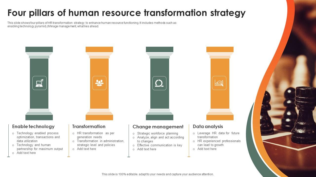 Four Pillars Of Human Resource Transformation Strategy Background Pdf