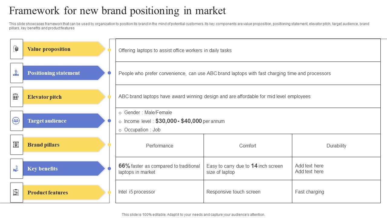 Framework For New Brand Positioning In Market Maximizing Revenue Using Clipart Pdf