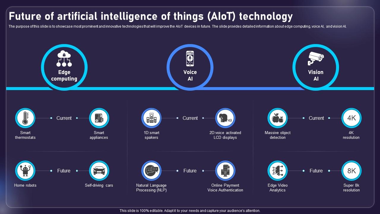 Future Of Artificial Intelligence Of Things Aiot Technology Aiot Applicatio