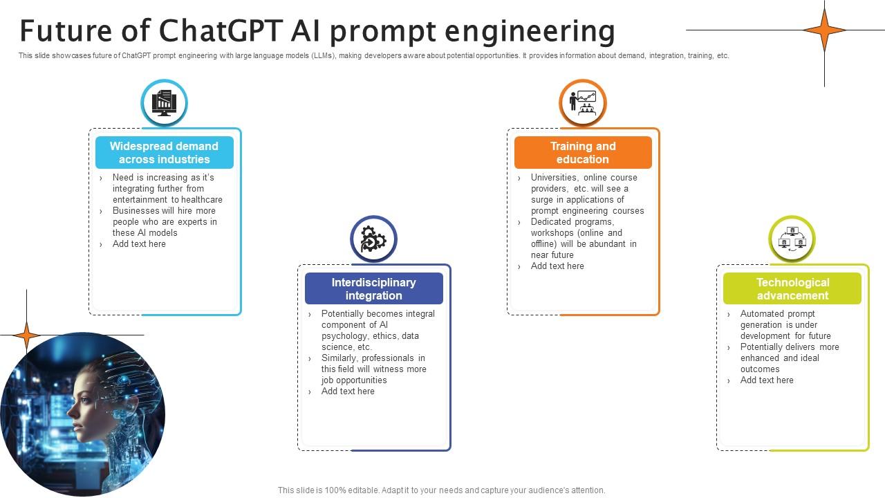Future Of Chatgpt Ai Prompt Engineering Crafting Interactions A Guide