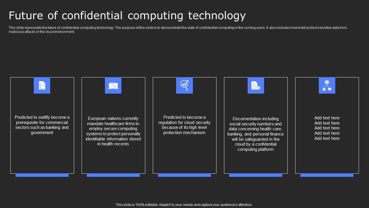 Future Of Confidential Computing Technology Secure Computing Framework Ideas Pdf