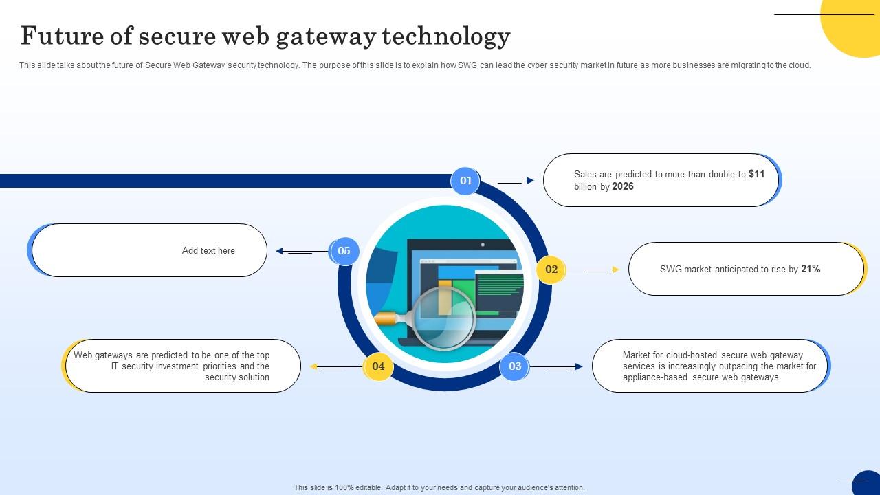 Future Of Secure Web Gateway Technology Web Threat Protection System