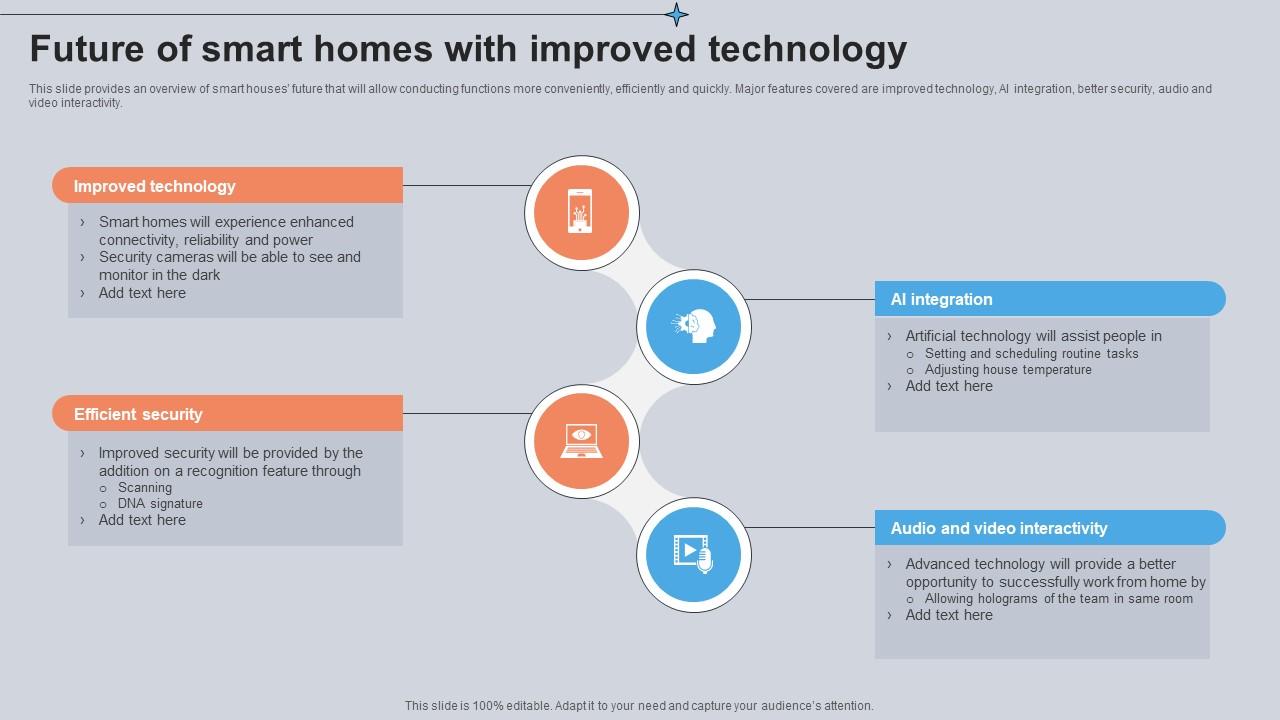 Future Of Smart Homes With Improved Technology Utilizing Smart Appliances Iot Ss V