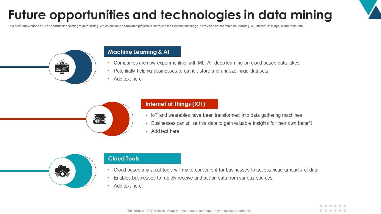 Future Opportunities And Technologies In Using Data Mining Tools To