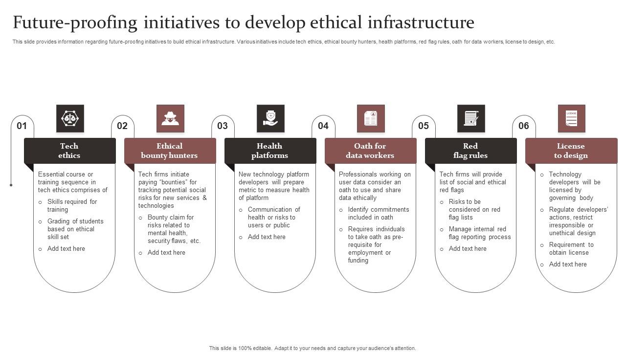 Future Proofing Initiatives To Responsible Technology Governance Manual ... Future Proofing Initiatives To Responsible Technology Governance Manual ...