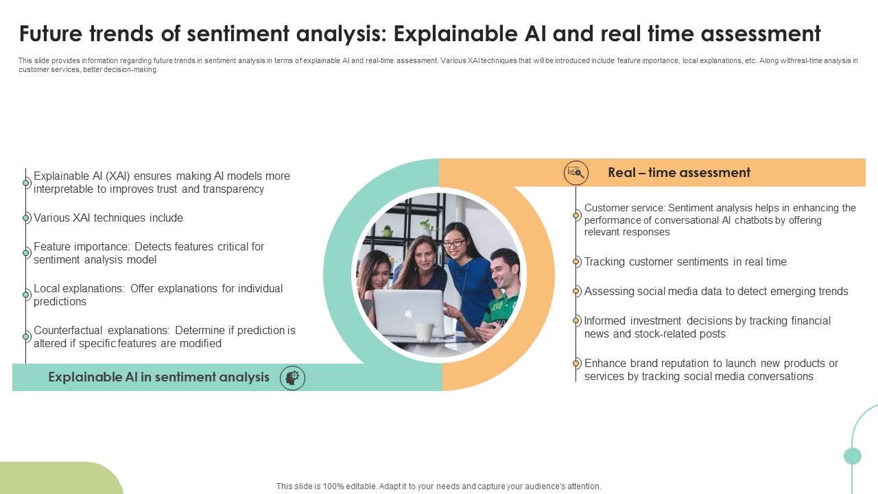 Future Trends Of Sentiment Analysis Explainable Decoding User Emotions In D