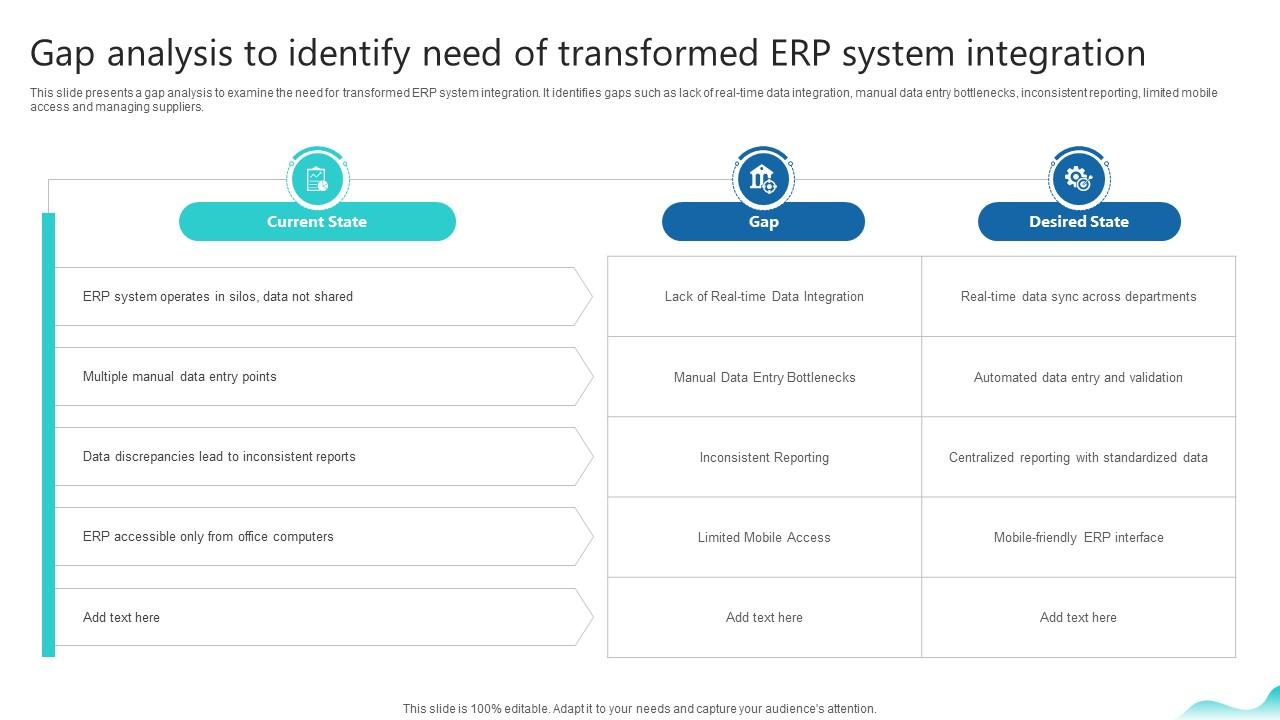 Gap Analysis To Identify Need Of Transformed Erp And Digital Transformation For Maximizing Dt Ss V