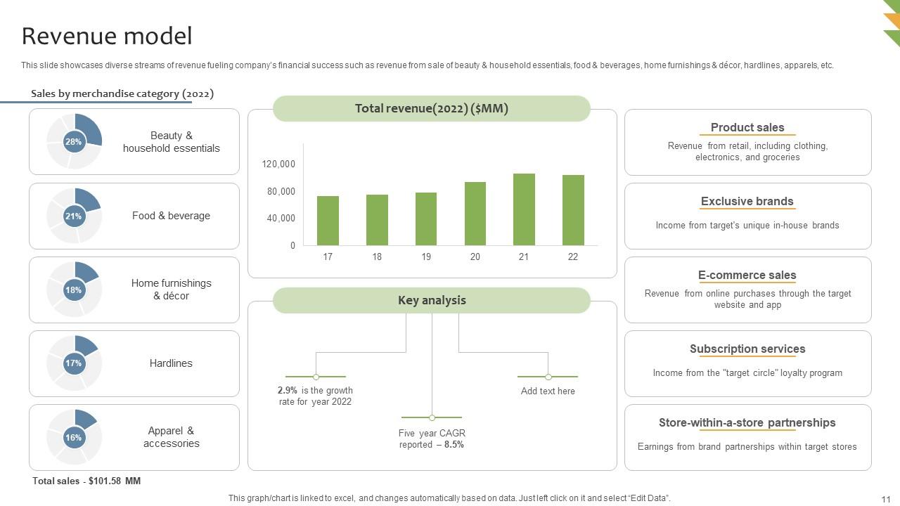 General Merchandising Store Business Model Powerpoint Ppt Template ...