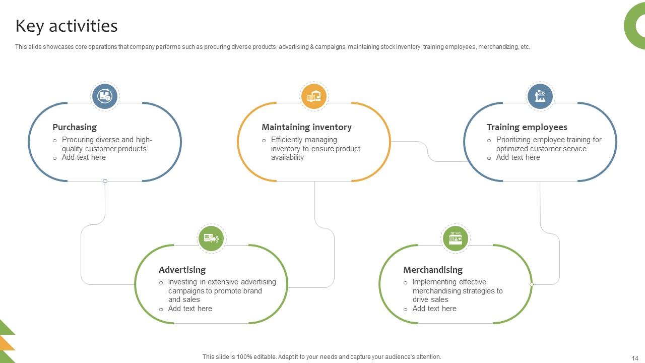General Merchandising Store Business Model Powerpoint Ppt Template ...