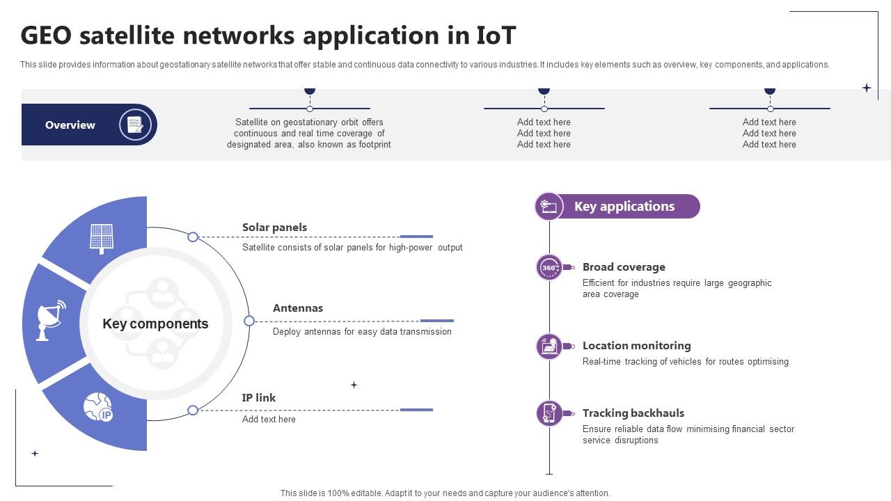 Geo Satellite Networks Application In Iot In Orbit Unleashing The Power