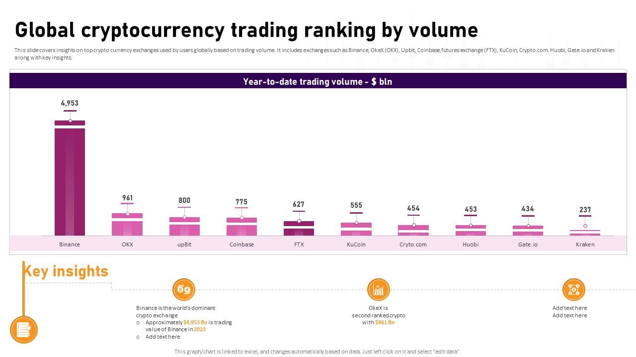 Global Cryptocurrency Trading Ranking By Volume Complete Roadmap To Blockchain Bct Ss V 0878