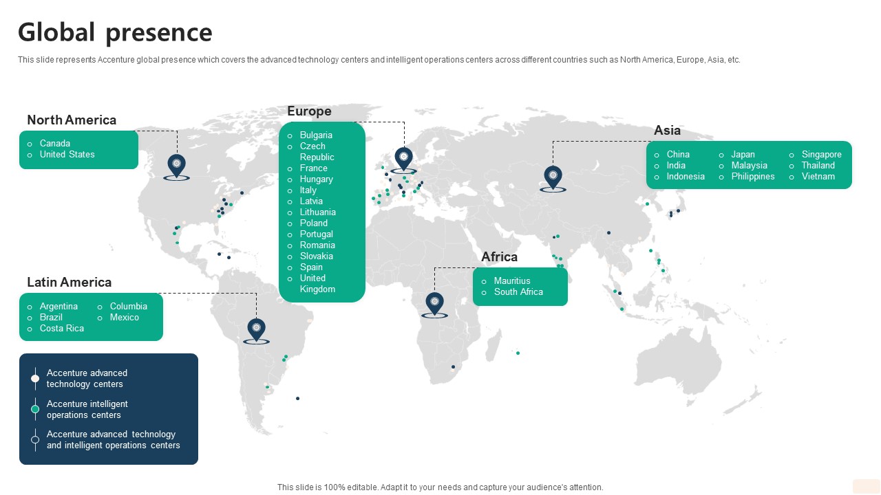 Global Presence Global Consulting And Technology Services Company Profile C