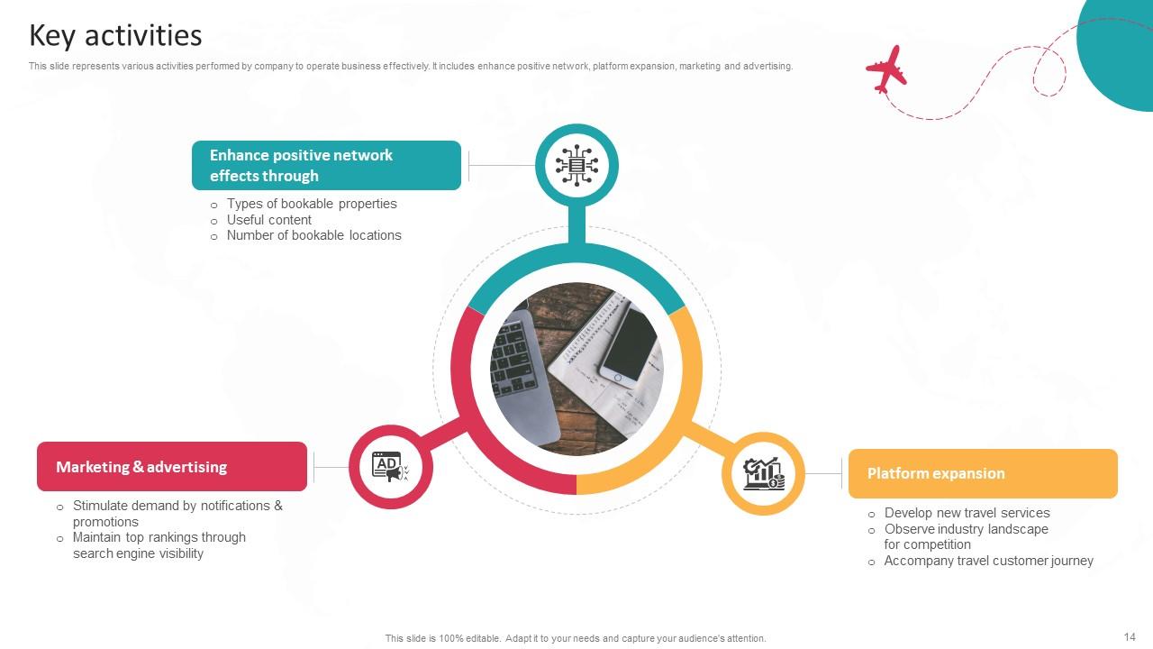 Global Travel Booking System Business Model Powerpoint Ppt Template ...