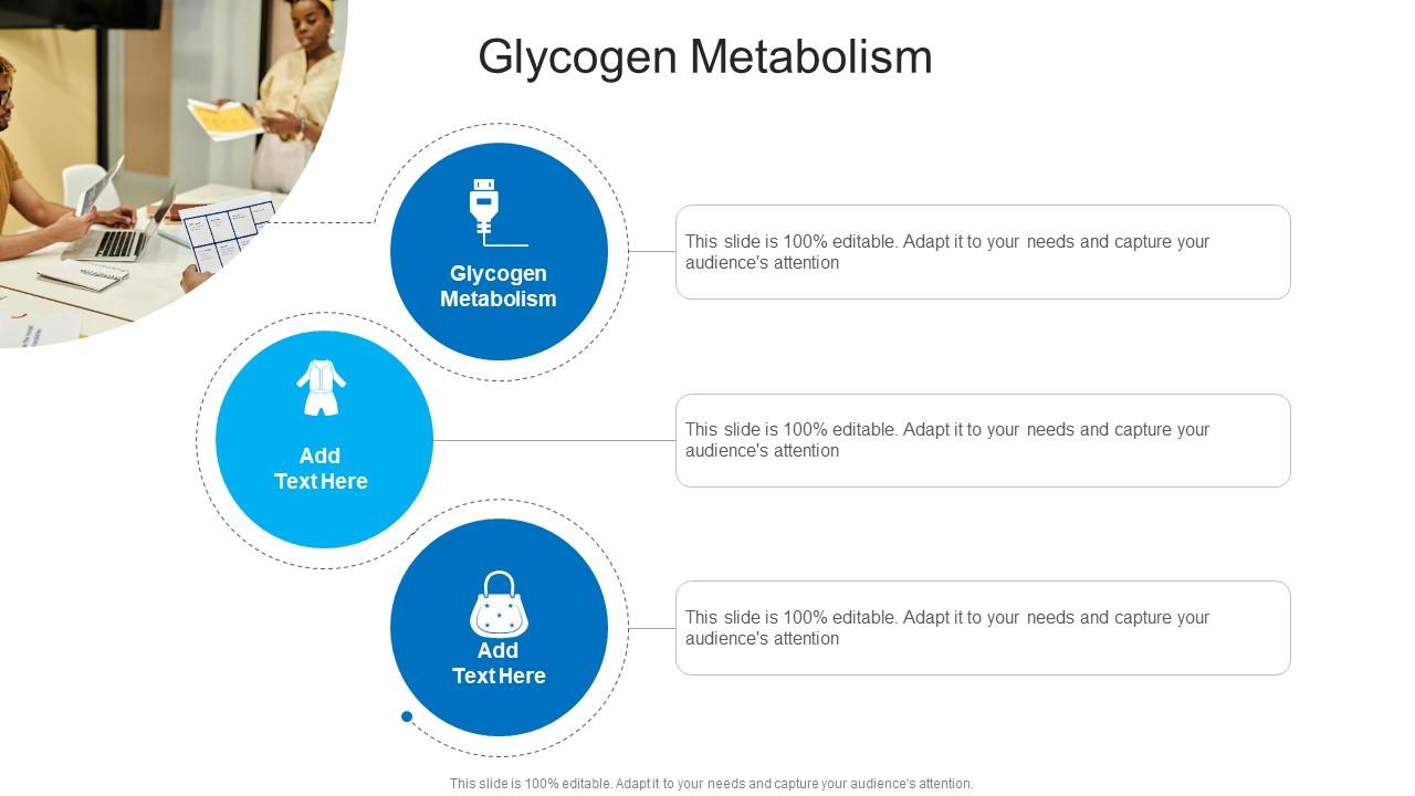 Glycogen Metabolism In Powerpoint And Google Slides Cpb