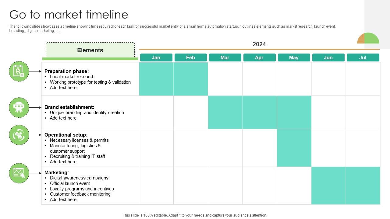 Go To Market Timeline Domotics Go To Market Strategy GTM SS V Go To Market Timeline Domotics Go To Market Strategy GTM SS V