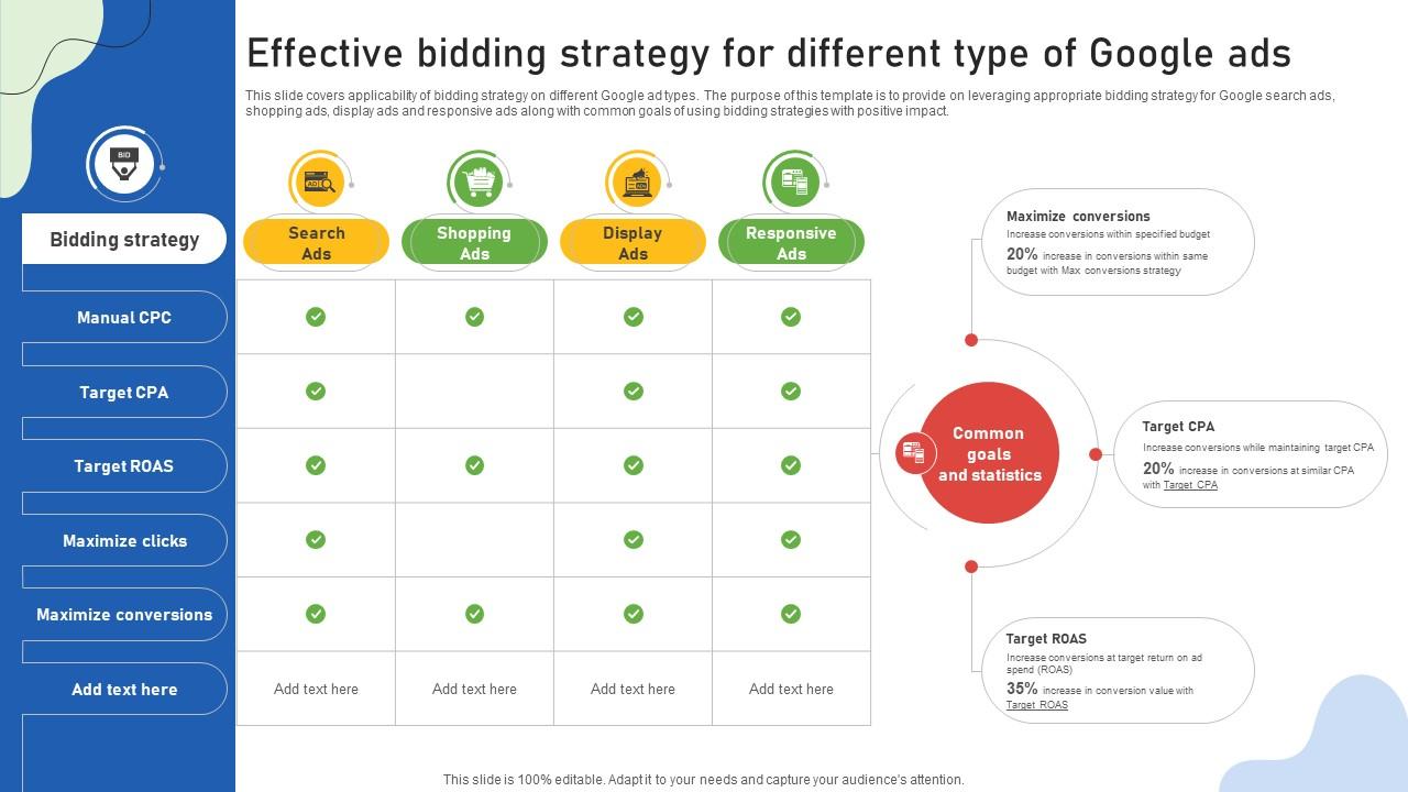 Google Ads Categories Effective Bidding Strategy For Different Type Of Google Ads MKT SS V