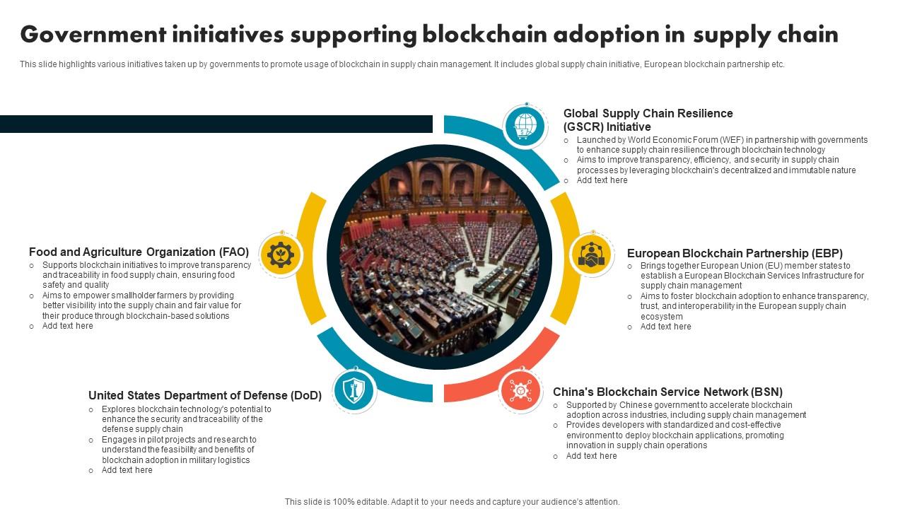 Government Initiatives Supporting Blockchain Supply Chain Evolution Harnessing The Power BCT SS V