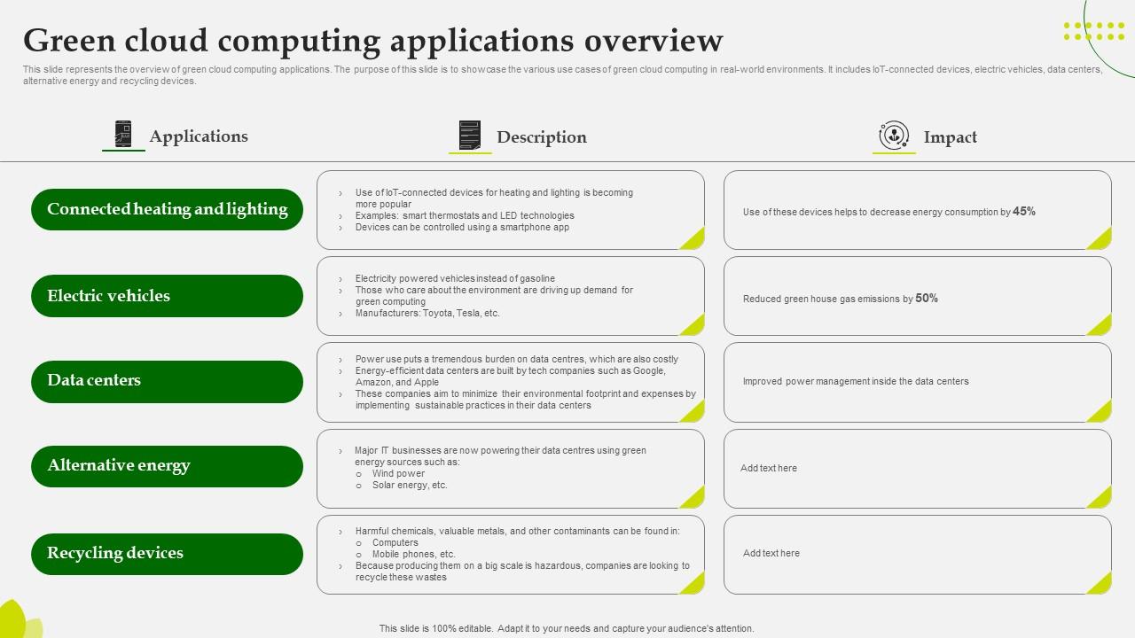 Green Computing Green Cloud Computing Applications Overview