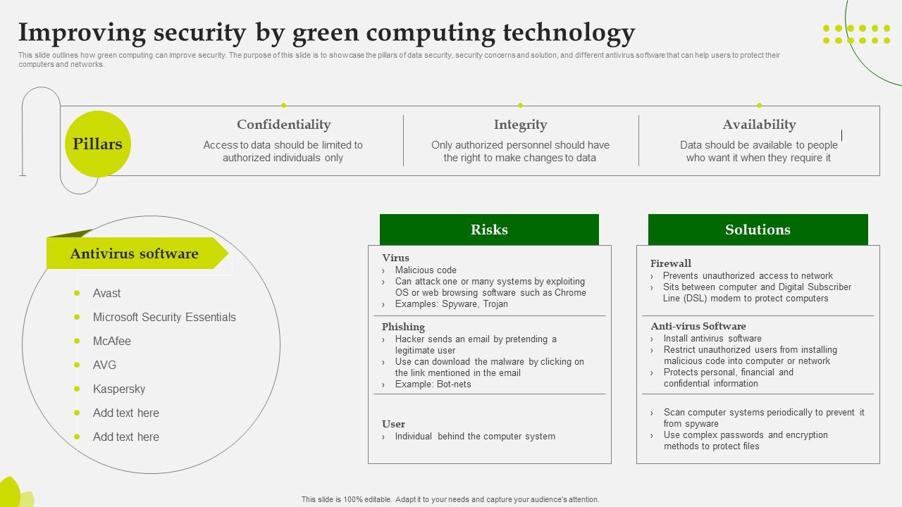 Green Computing Improving Security By Green Computing Technology Green Computing Improving Security By Green Computing Technology