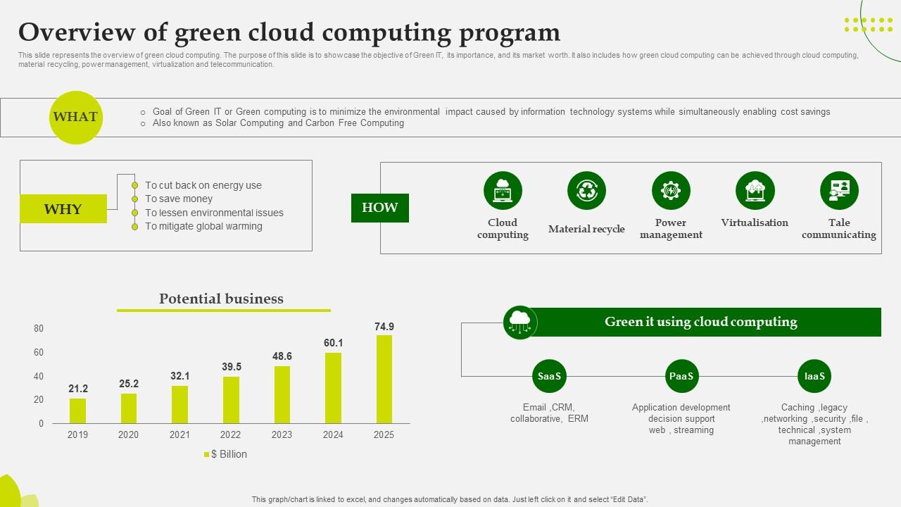 Green Computing Overview Of Green Cloud Computing Program Green Computing Overview Of Green Cloud Computing Program