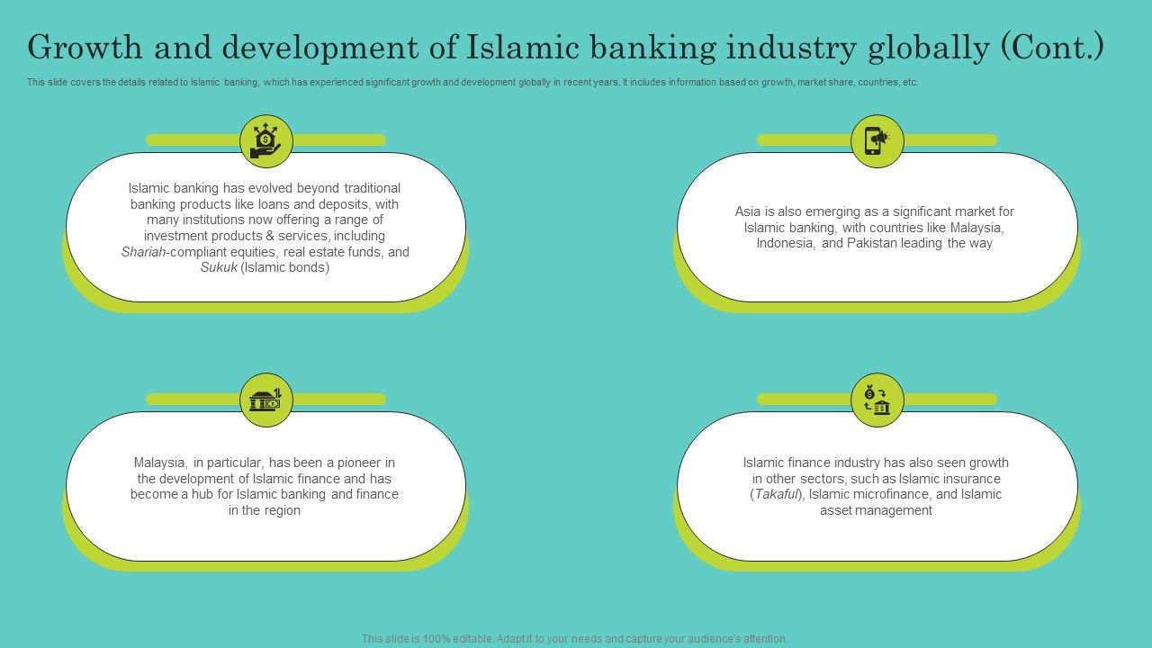 Growth And Development Of Islamic Banking Comprehensive Guide To ...