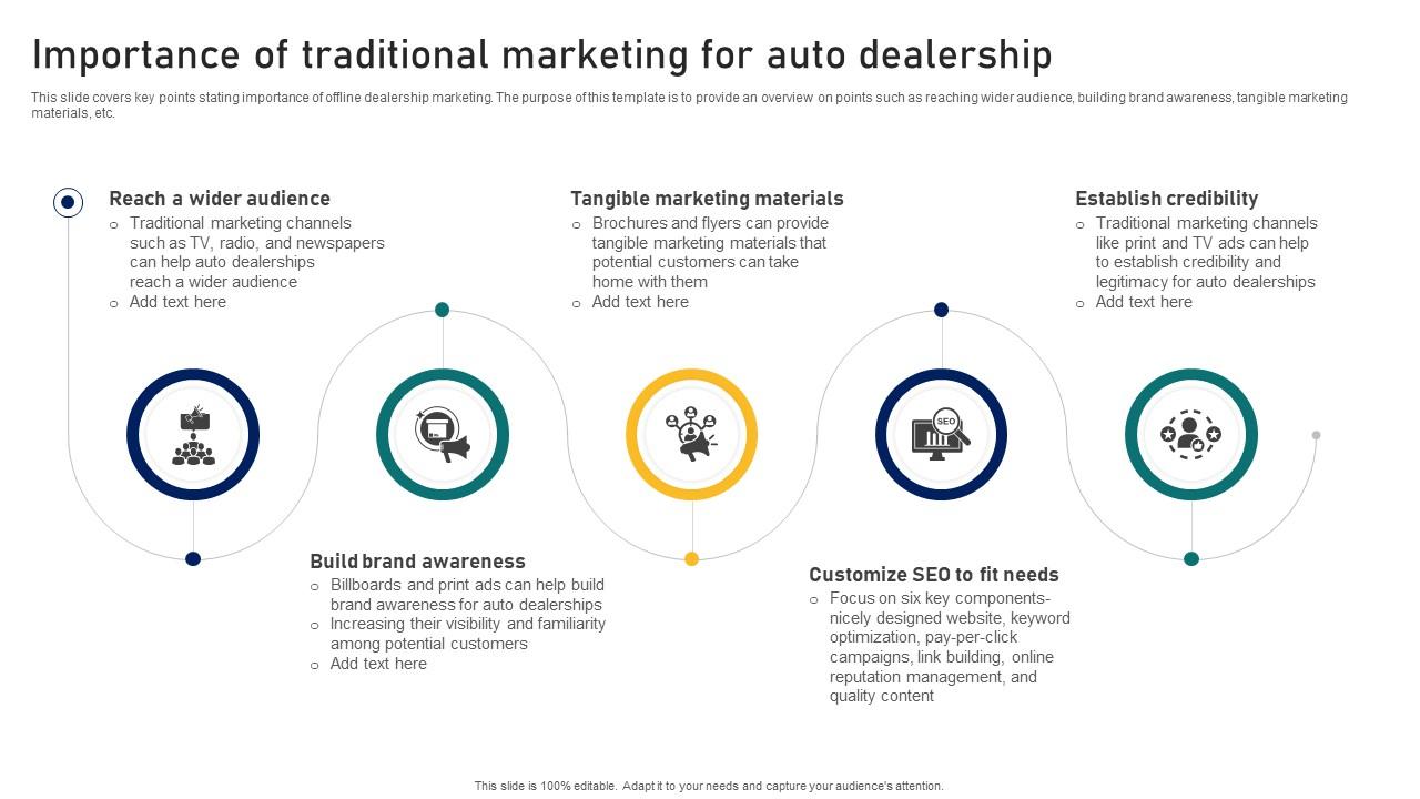 Guide To Building A Successful Importance Of Traditional Marketing For ...