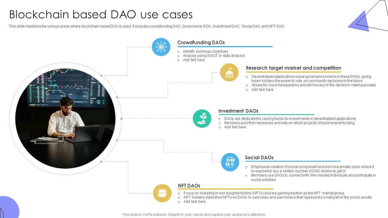 Guide To Understanding Decentralized Autonomous Blockchain Based DAO Use Cases BCT SS V