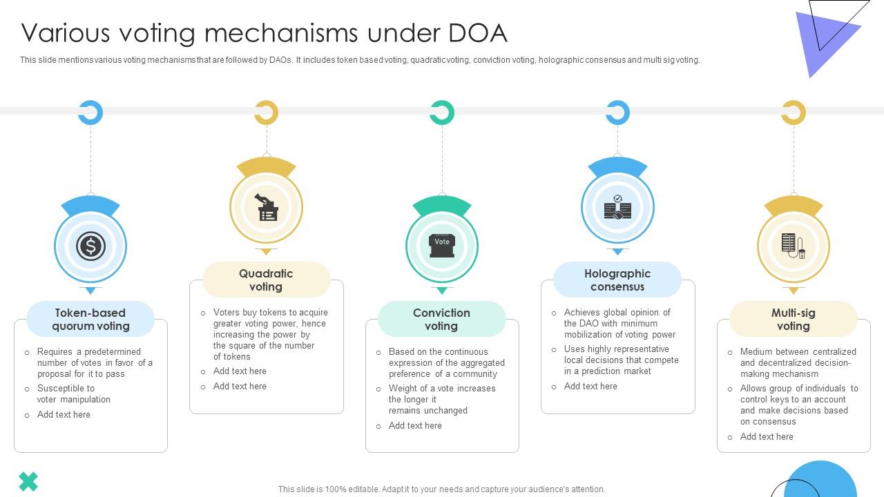Guide To Understanding Decentralized Various Voting Mechanisms Under DOA BCT SS V