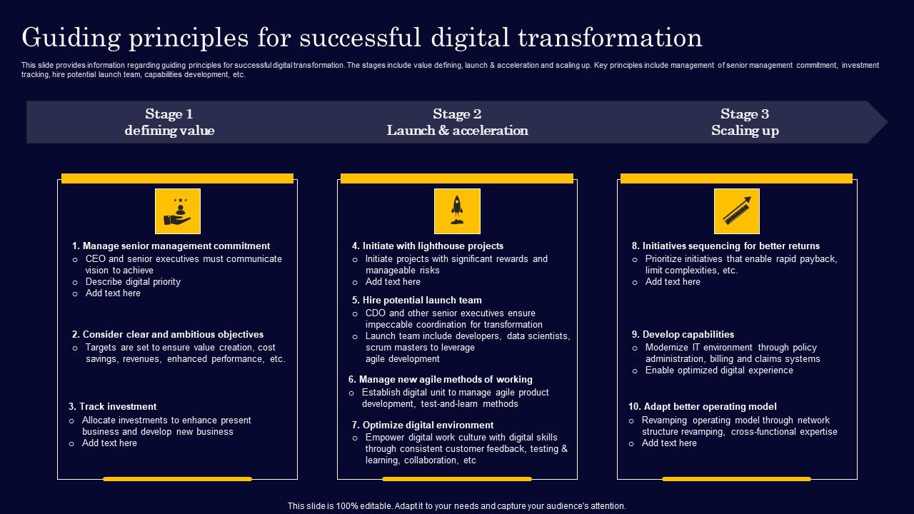 Guiding Principles For Successful Digital Gen Tech Stack Playbook Formats P