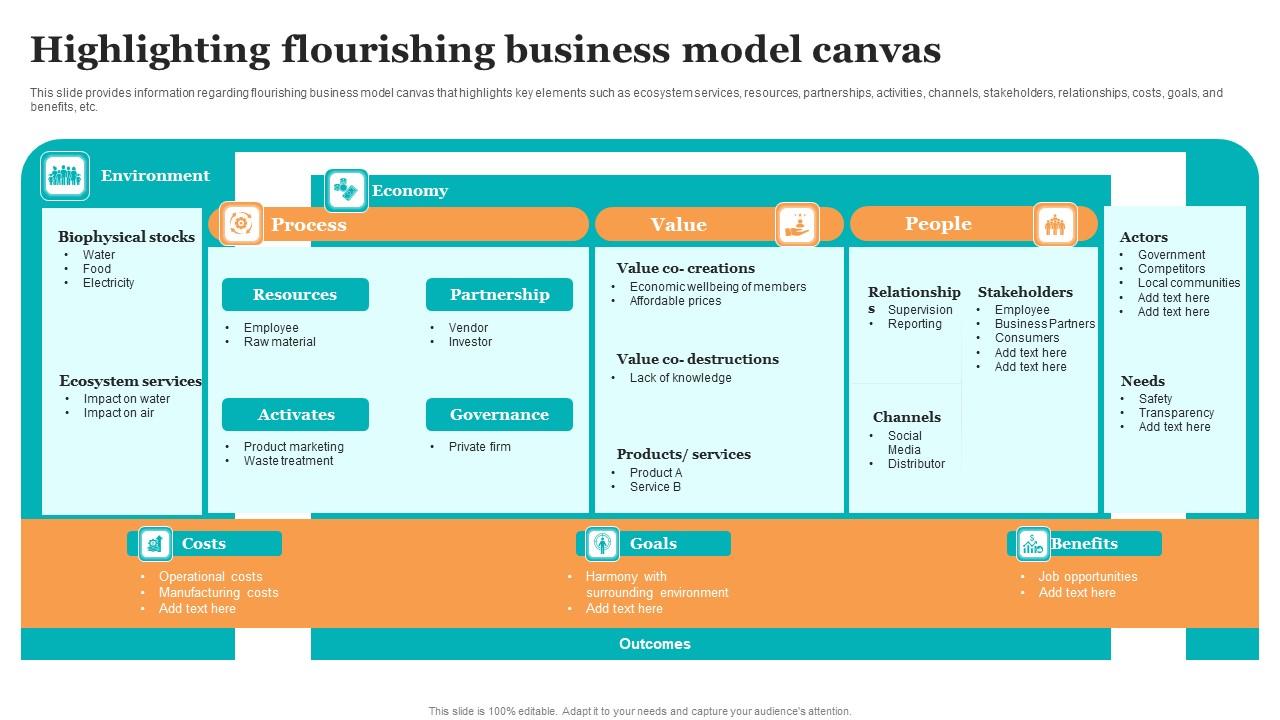 Highlighting Flourishing Business Model Canvas Guide For Ethical ... Highlighting Flourishing Business Model Canvas Guide For Ethical ...