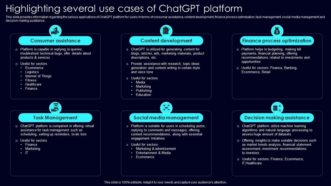 Highlighting Several Use Exploring Rise Of Generative AI In Artificial Inte