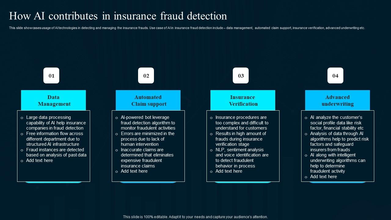 How Ai Contributes In Insurance Fraud Artificial Intelligence Applications Introduction Pdf